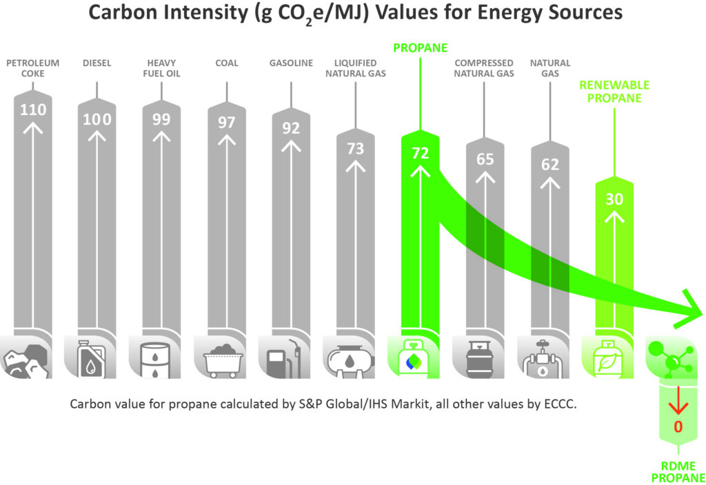 Canadian-made low-carbon energy - Canadian Propane Association