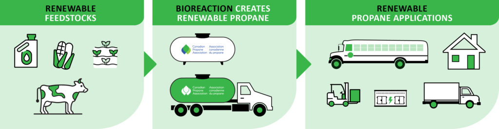Canadian-made low-carbon energy - Canadian Propane Association